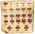 Los cálculos matemáticos mayas - Cultura Maya